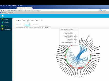 Illumina Opens BaseSpace to Proteomics Data