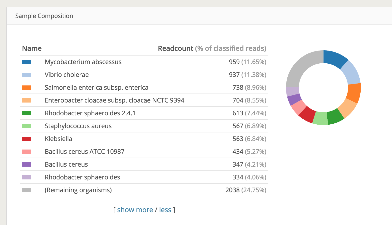 One Codex and Microbiology's Search Problem